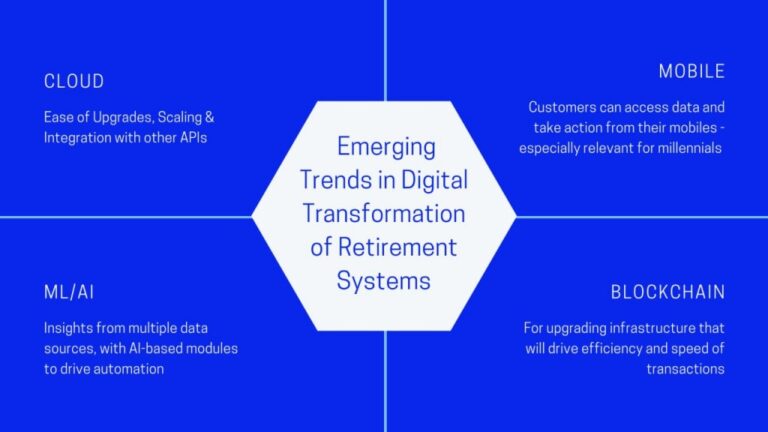 Why Customer Experience (CX) is at the core of Digital Transformation ...
